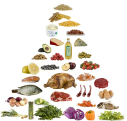 Healthy Food Pyramid Chart Lupon gov ph Healthy Food Pyramid Chart Lupon gov ph